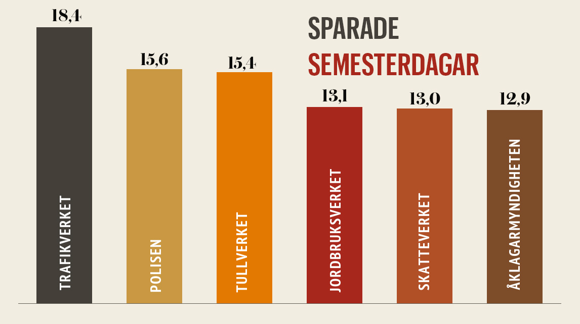 Semester | Publikt
